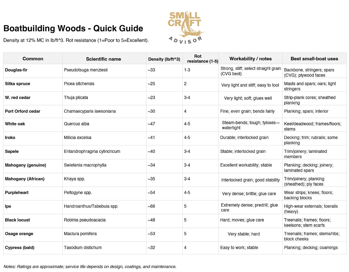 Boatbuilding Woods Version 2 - by Joshua Colvin