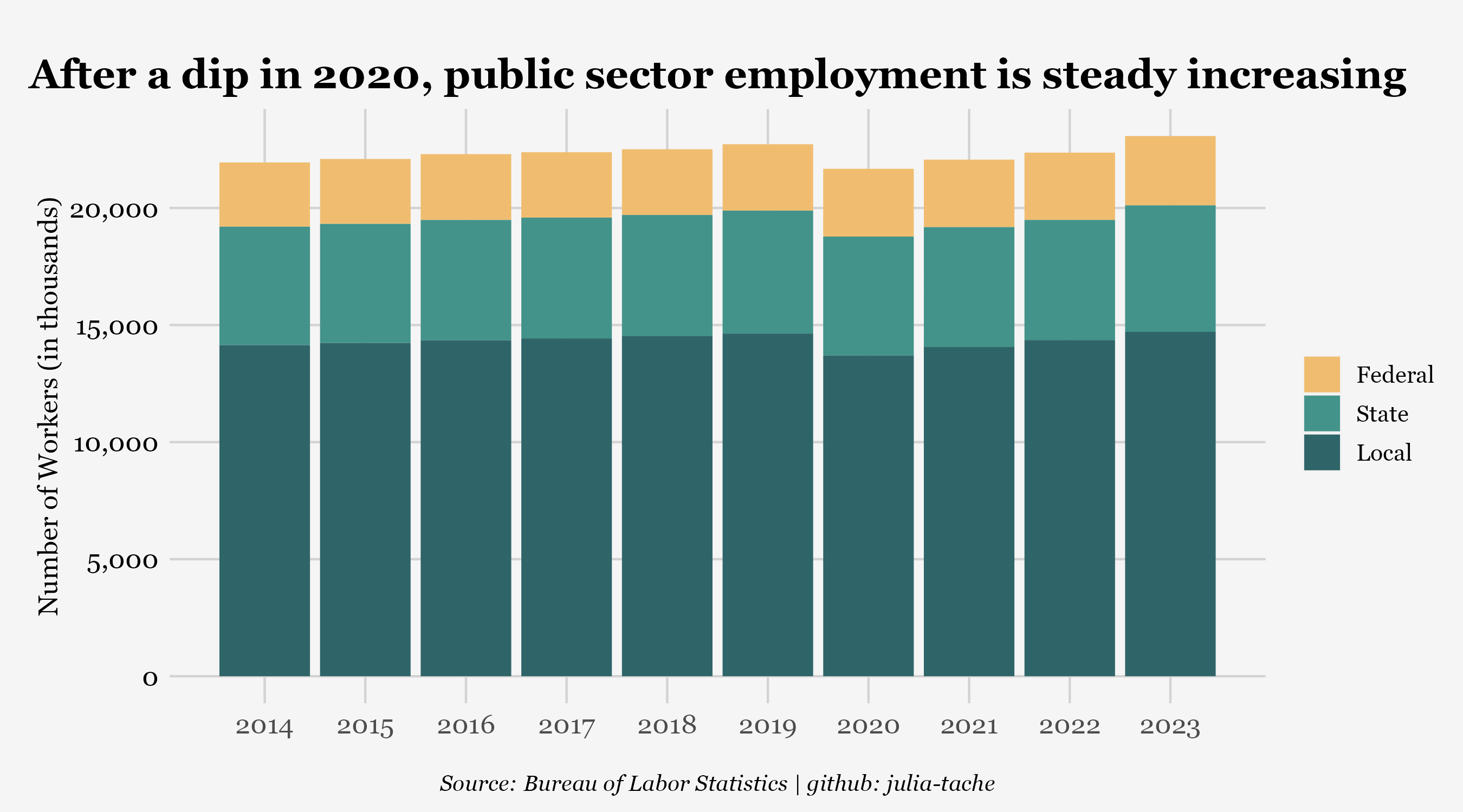 The State of Public Sector Employment and Unionization in the U.S.
