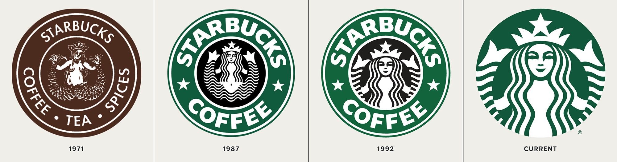 Starbucks’ Brand Strategy - by Rachelle Potier - Alignment