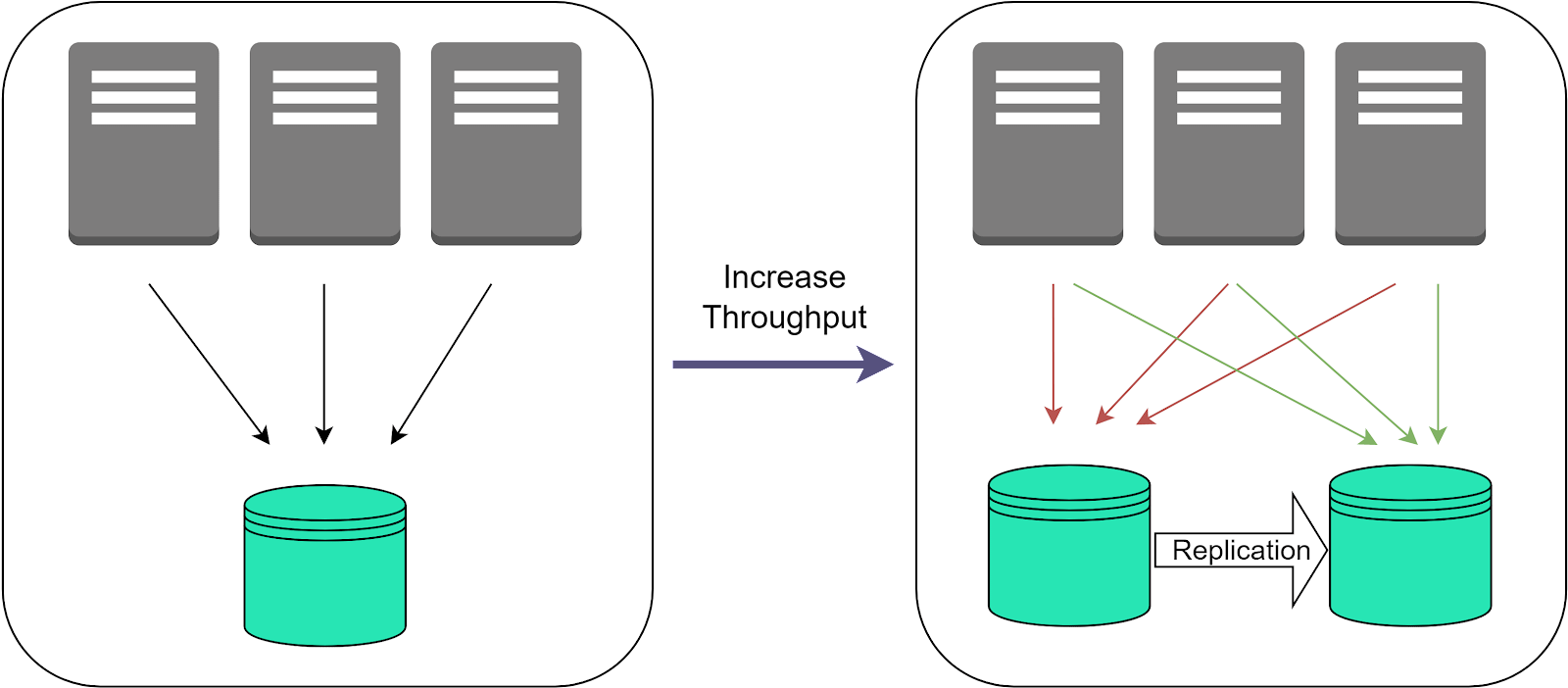 Data Replication: A Key Component for Building Large-Scale Distributed ...