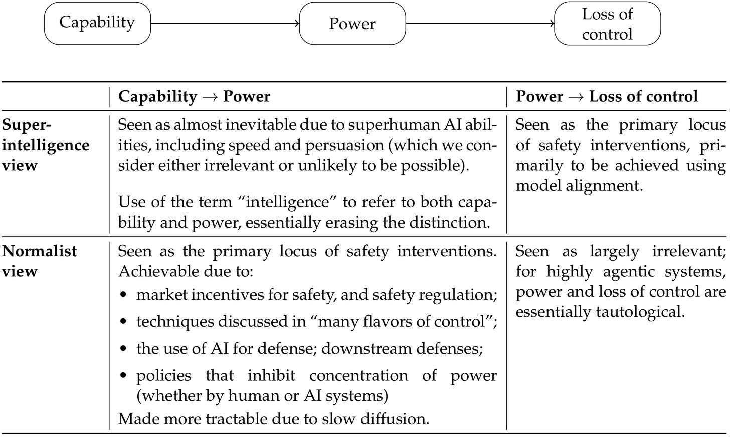 AI as Normal Technology