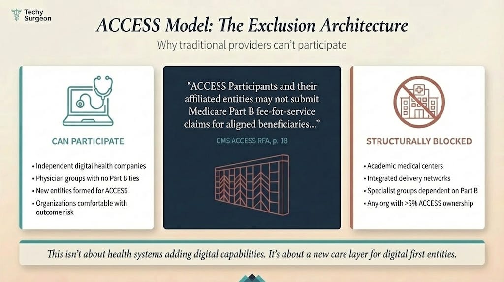 The CMS ACCESS Model Locks Health Systems Out—By Design