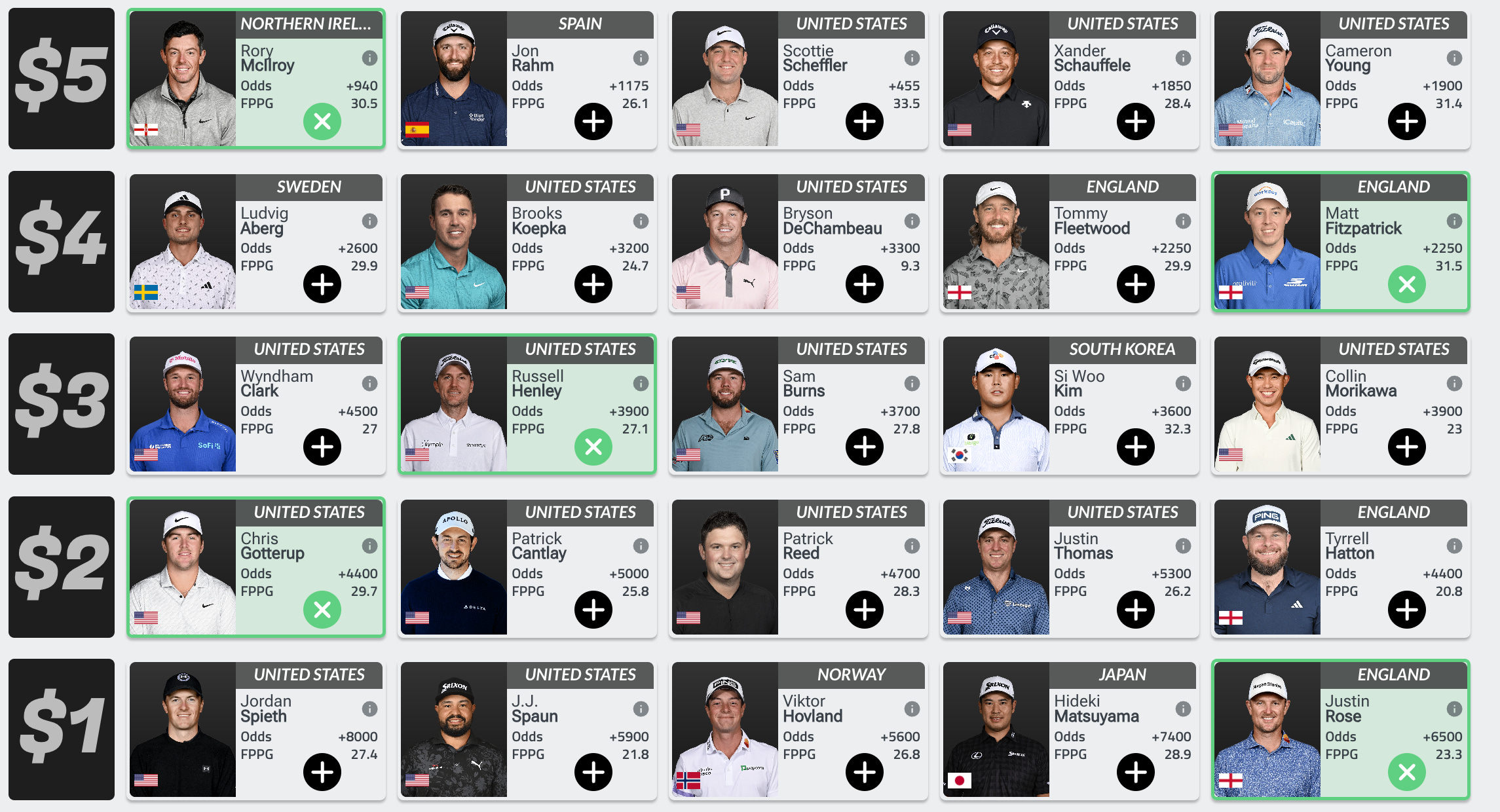 U.S. Open Data Player Rankings by Course Conditions | Fantasy Golf ...