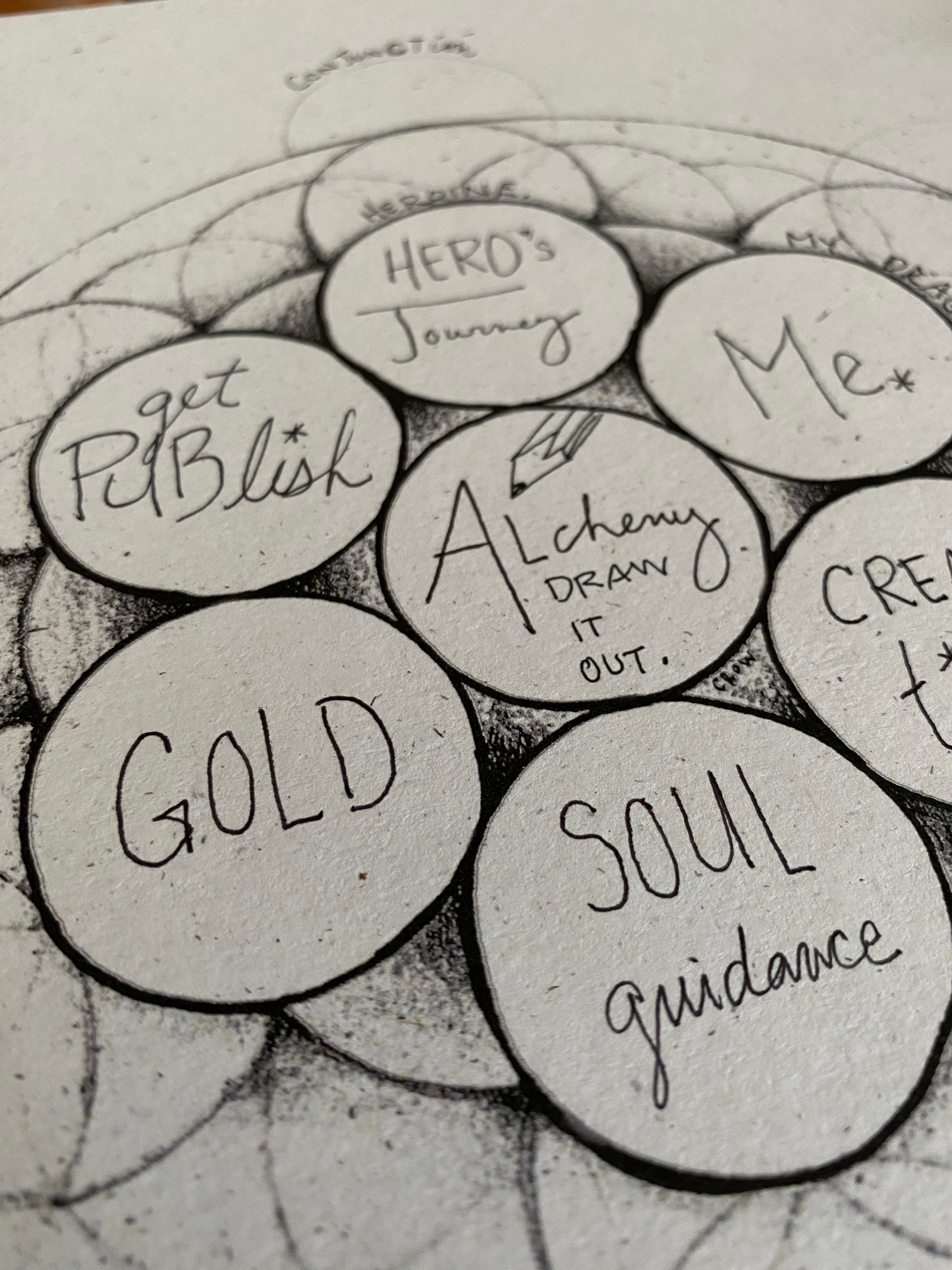 Drawing My Way Home - by Cheryl Crow - Quantum MeMoir