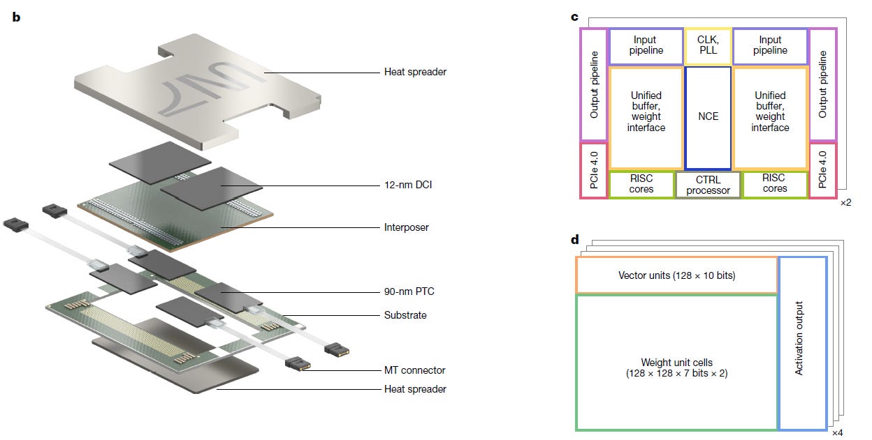Lightmatter Passage : A 3D Photonic Interposer for AI