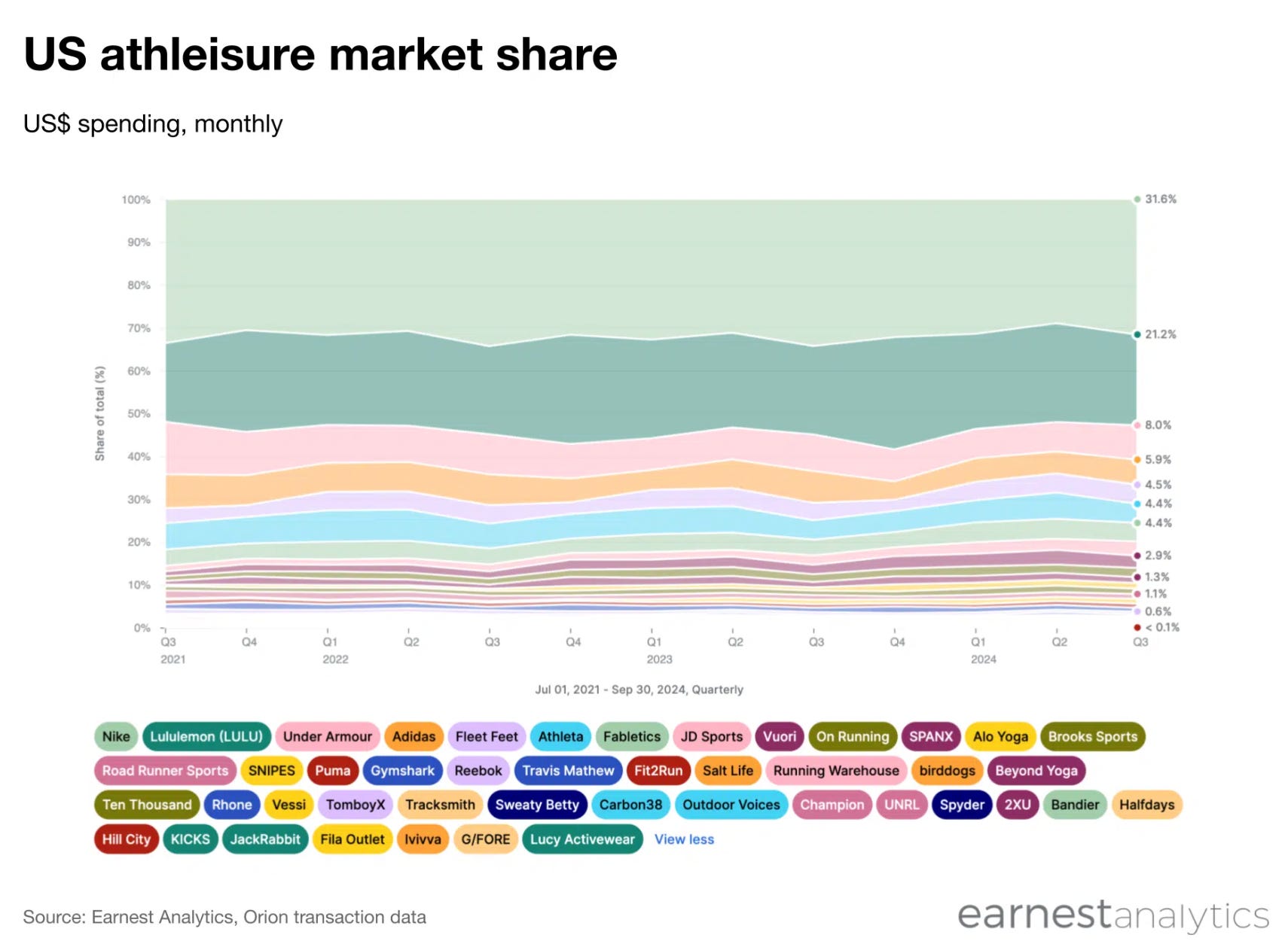 lululemon athletica: Mismanaged Compounder, or Value Trap?