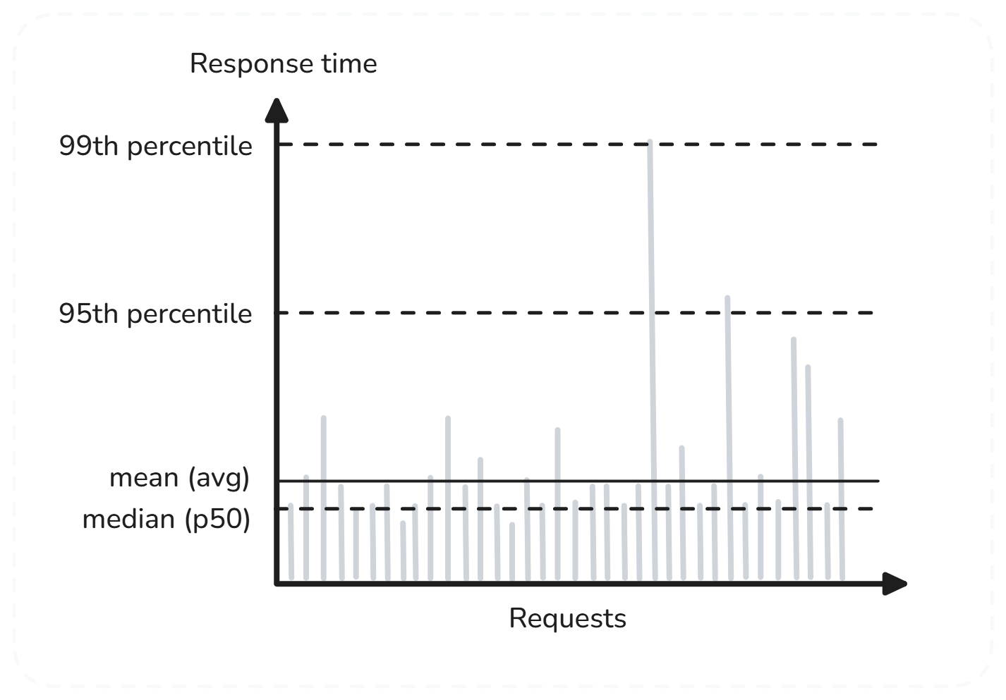 What I learned from the book Designing Data-Intensive Applications?