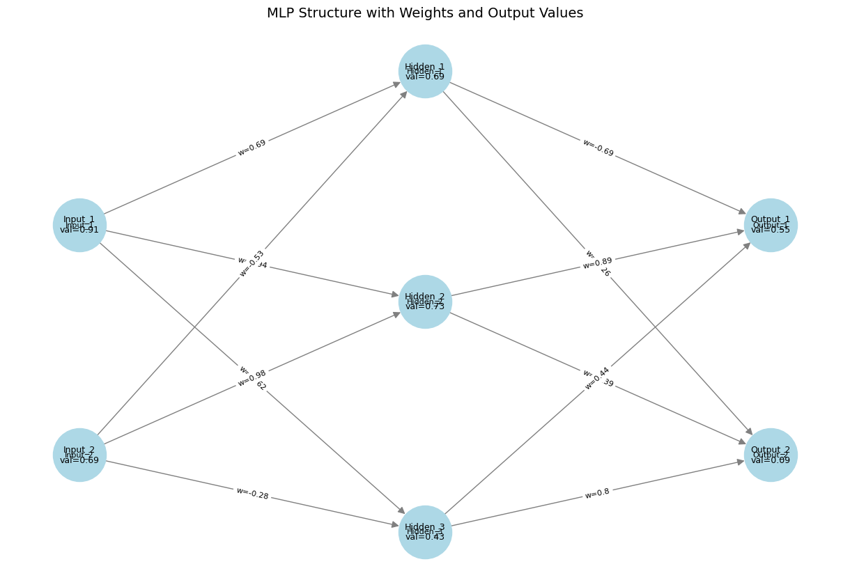 Linear Discriminant Analysis - A Comprehensive Guide