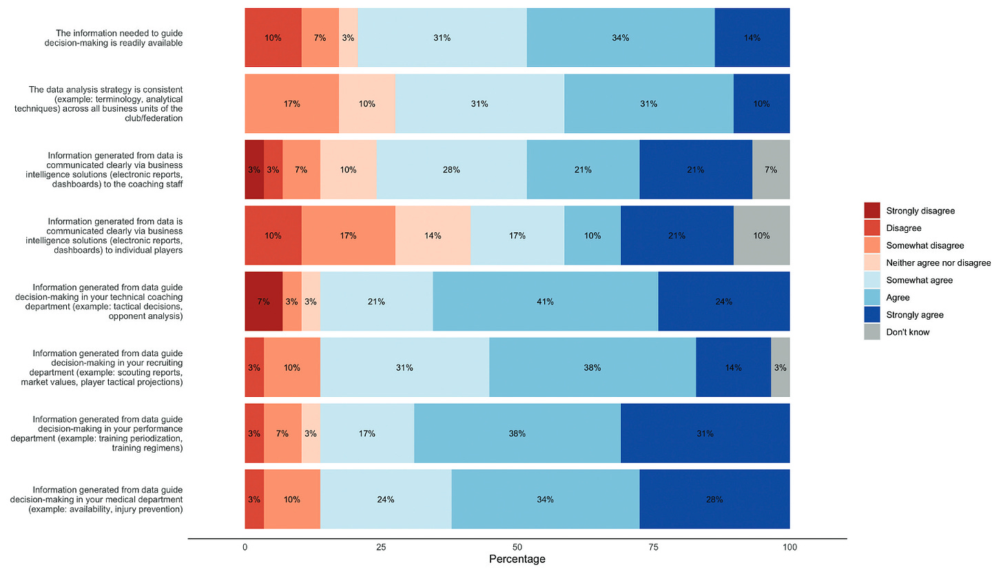 How Do Professional Football Clubs Use Data?