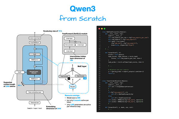 Ahead of AI | Sebastian Raschka, PhD | Substack