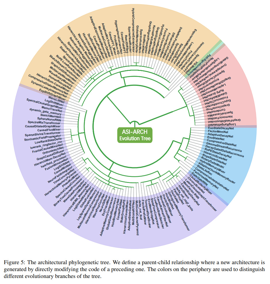 AlphaGo Moment for Model Architecture Discovery - ArXivIQ