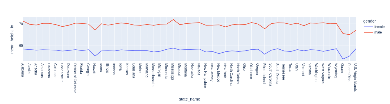 Yes, Women Prefer Tall Men, But the Data Says They’re Being Realistic