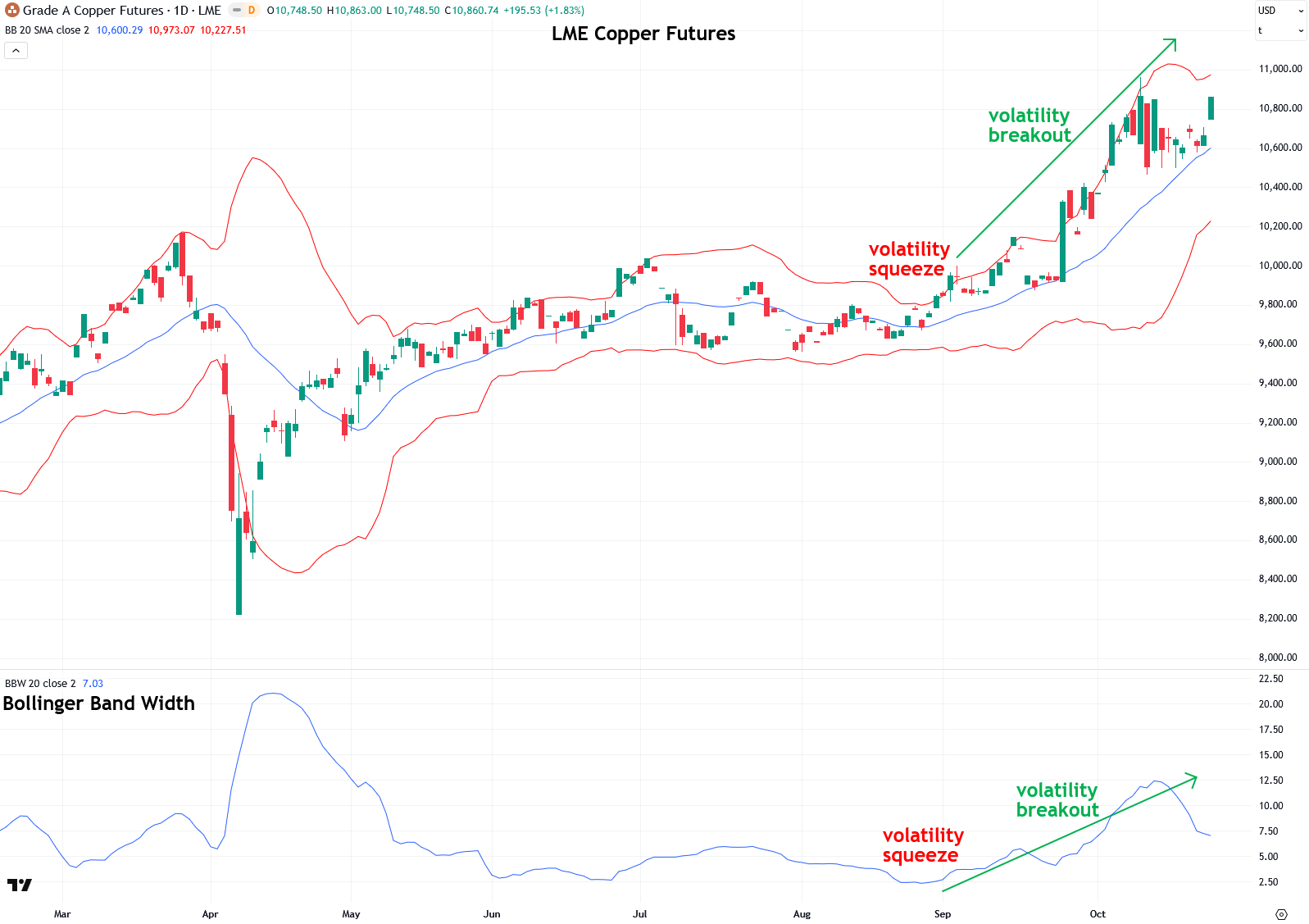 Why Precious Metals Are So Volatile Right Now