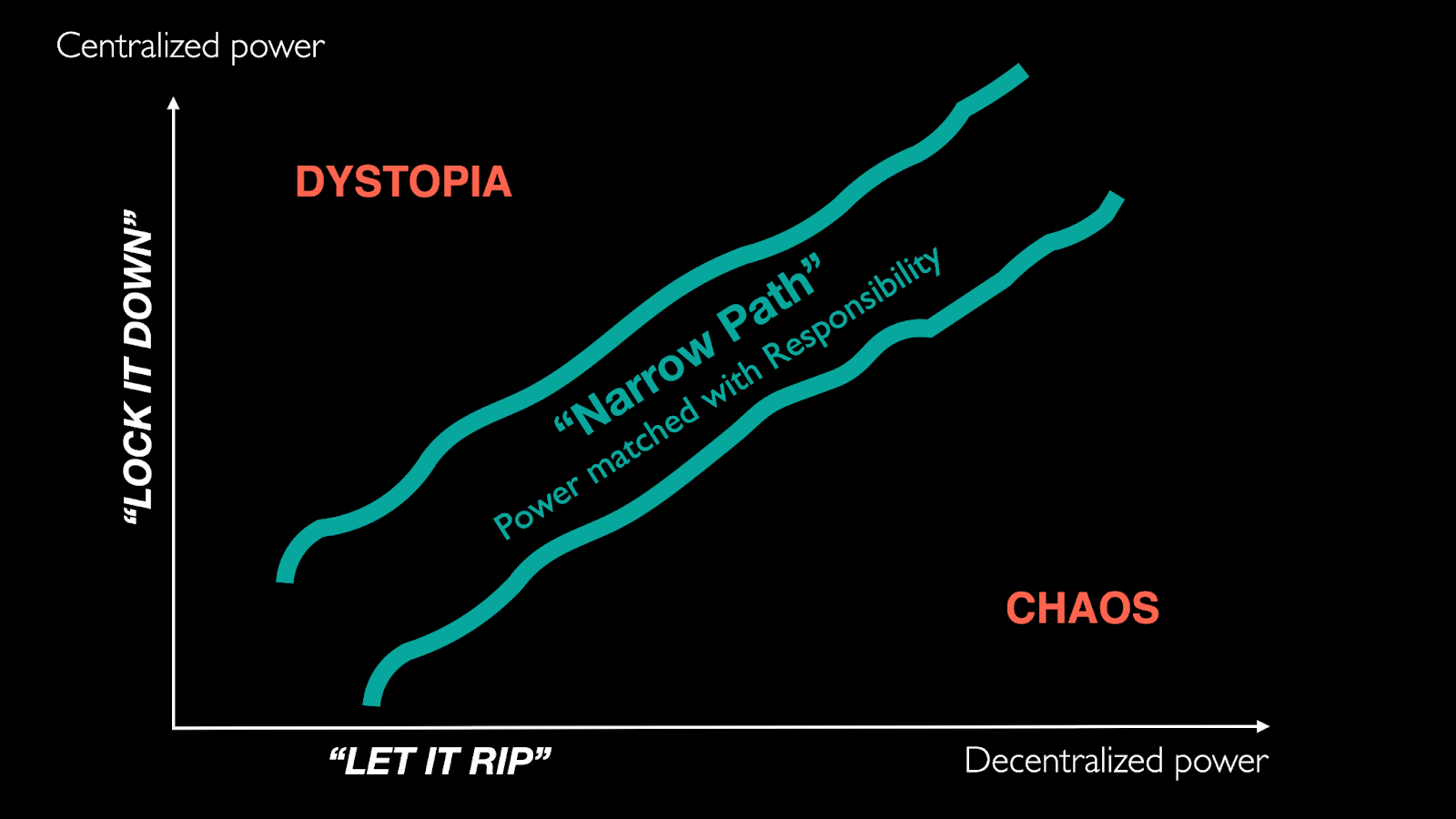 The Narrow Path: Why AI is Our Ultimate Test and Greatest Invitation