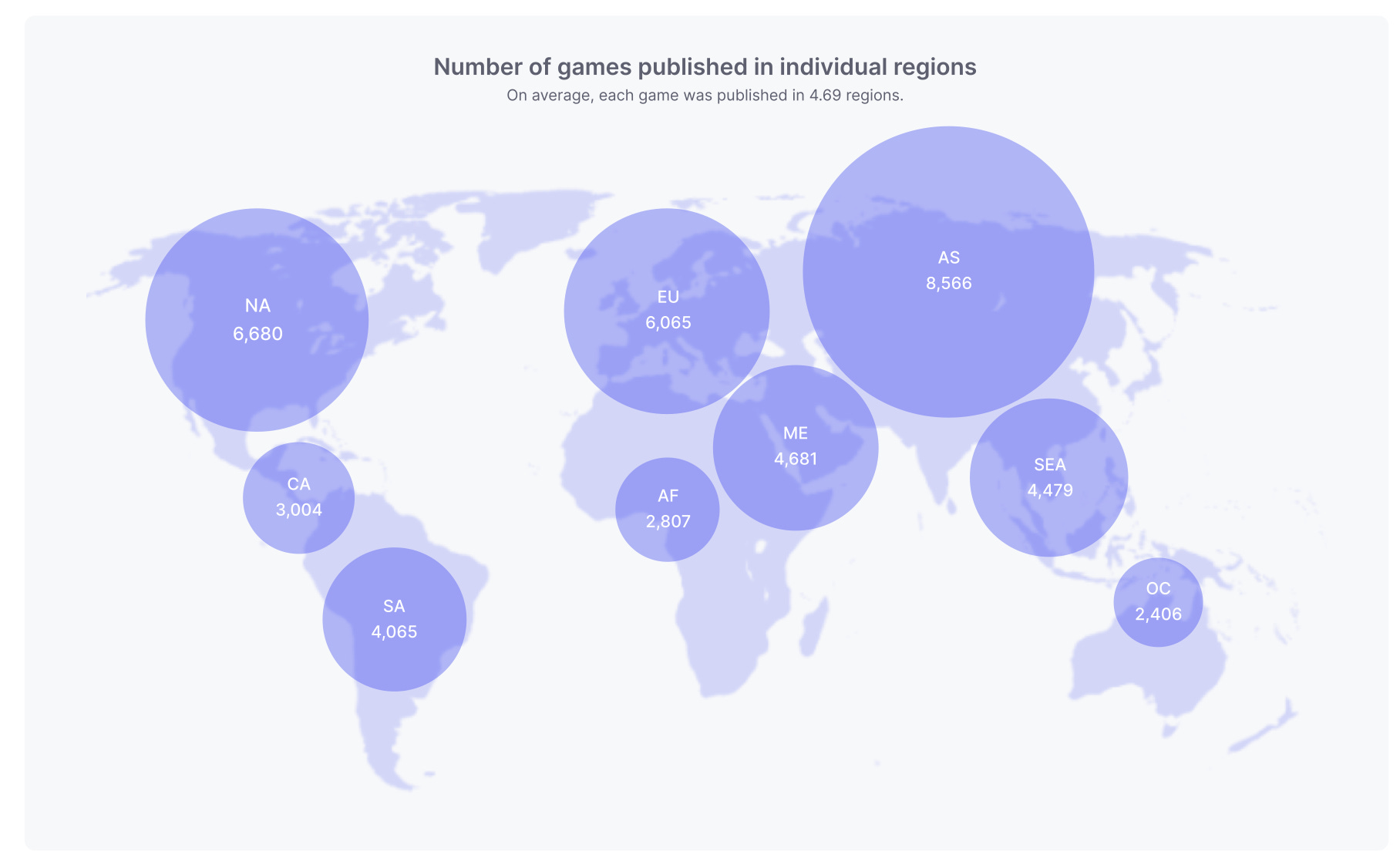 GameAnalytics: Mobile gaming benchmarks in 2025
