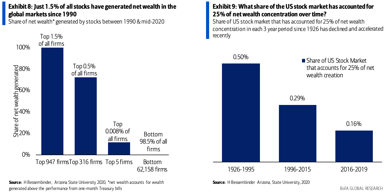 Why 96% of Stocks Are Dead Weight — And How the 80/20 Rule Can Double ...
