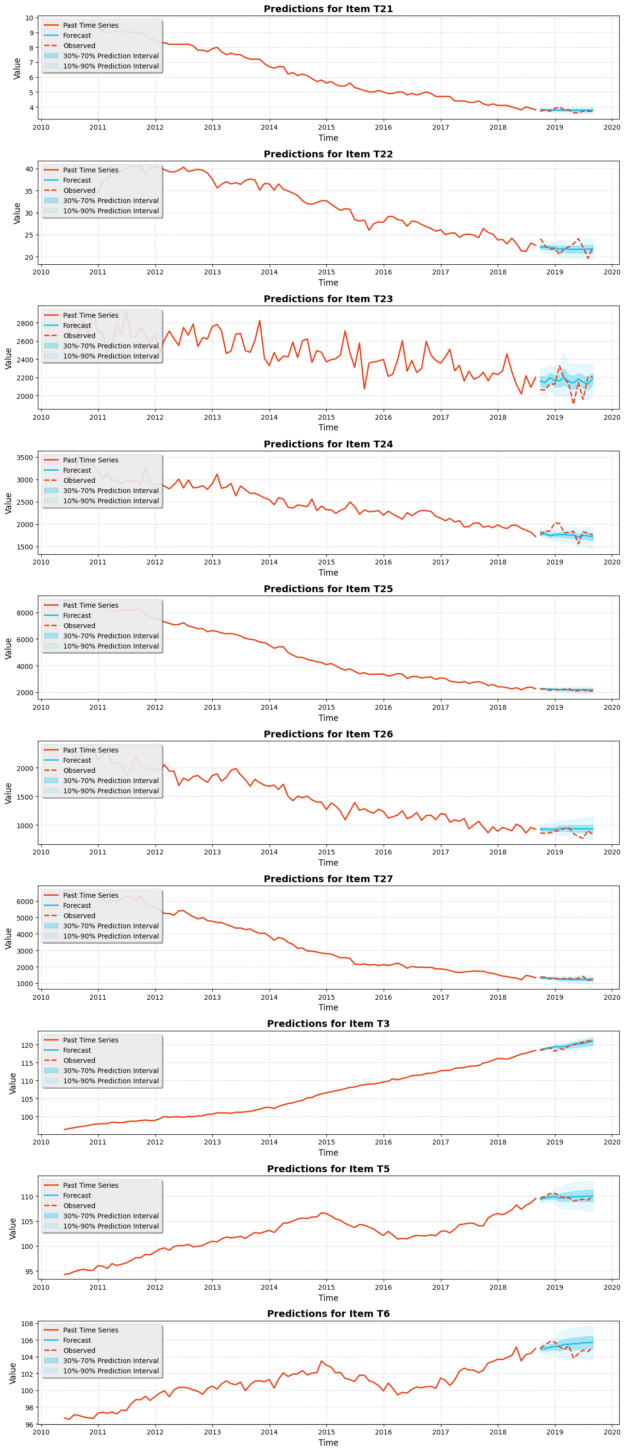TabPFN-TS: A Surprising New Breakthrough in Time-Series Forecasting
