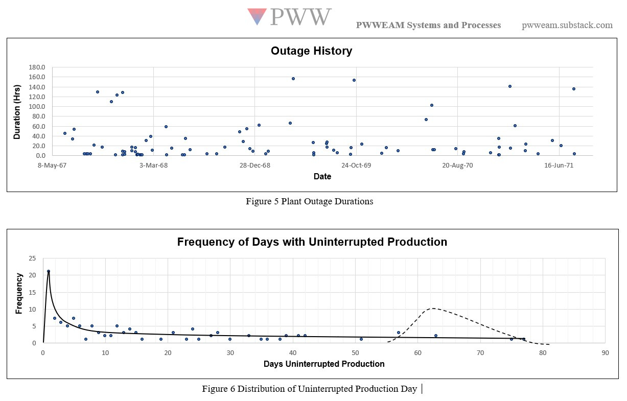 Analyze Past Performance to See the Future of Your Operation, Plant and ...