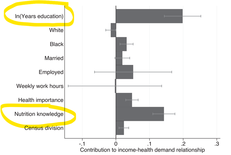 Government Grocery Stores, Food Deserts, and Nutrition