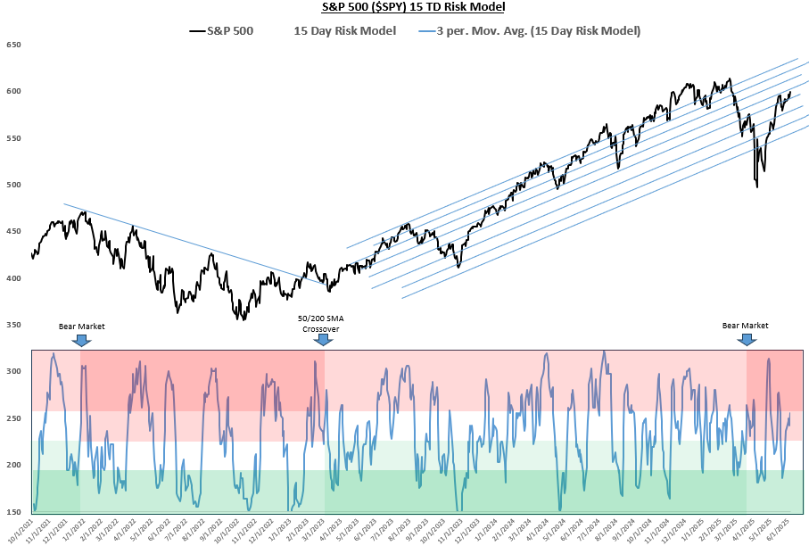 Stocks Cheer Stronger Jobs Numbers