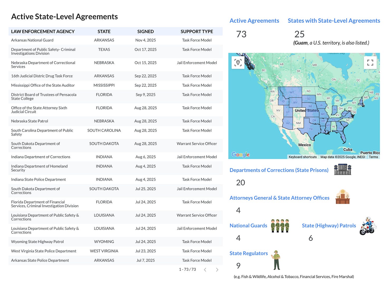 Mapping 1,200 ICE Partnerships: A visual report on the 287(g) Agreement ...