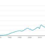 Fraser Nelson's notebook | Substack