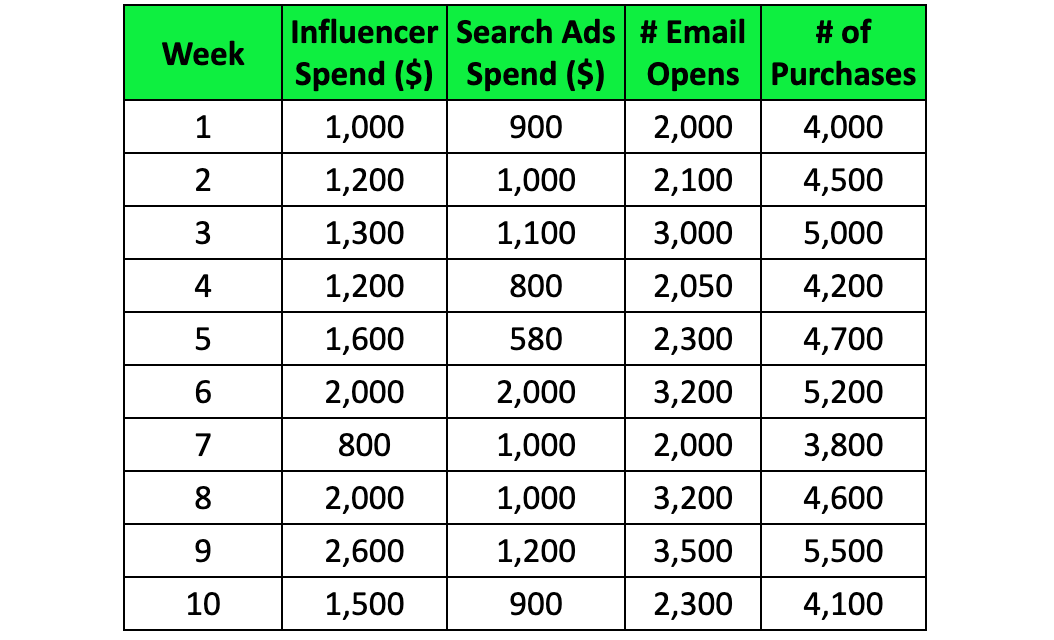 Optimize Strategies with Linear Regression Analysis 📊