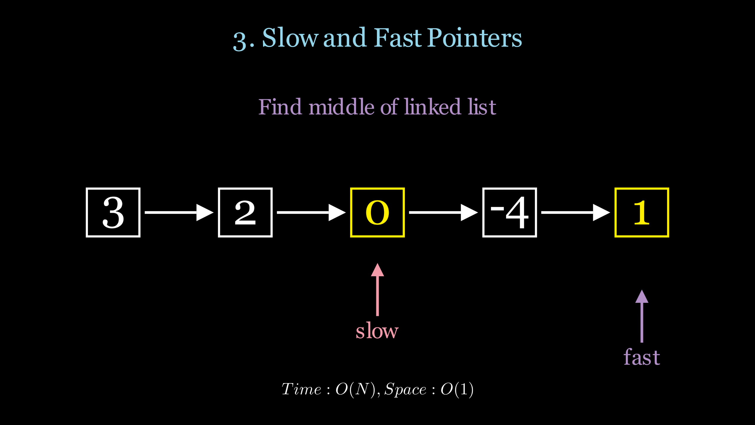 14 LeetCode Patterns to Solve Any Question