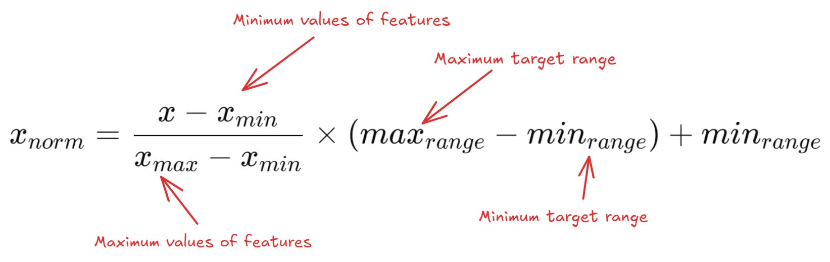 Standardization vs Normalization: The Feature Scaler Role - NBD Lite #15