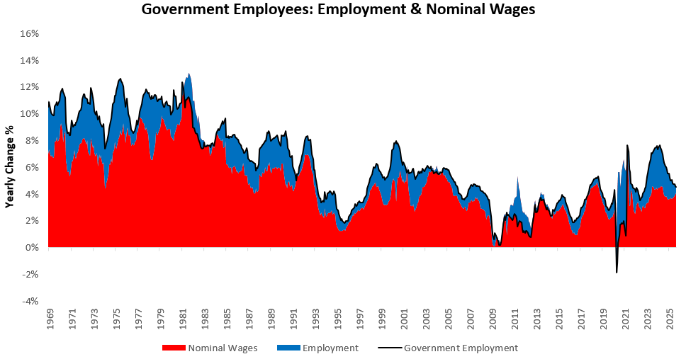 What's The US GDP Outlook? - Prometheus Research