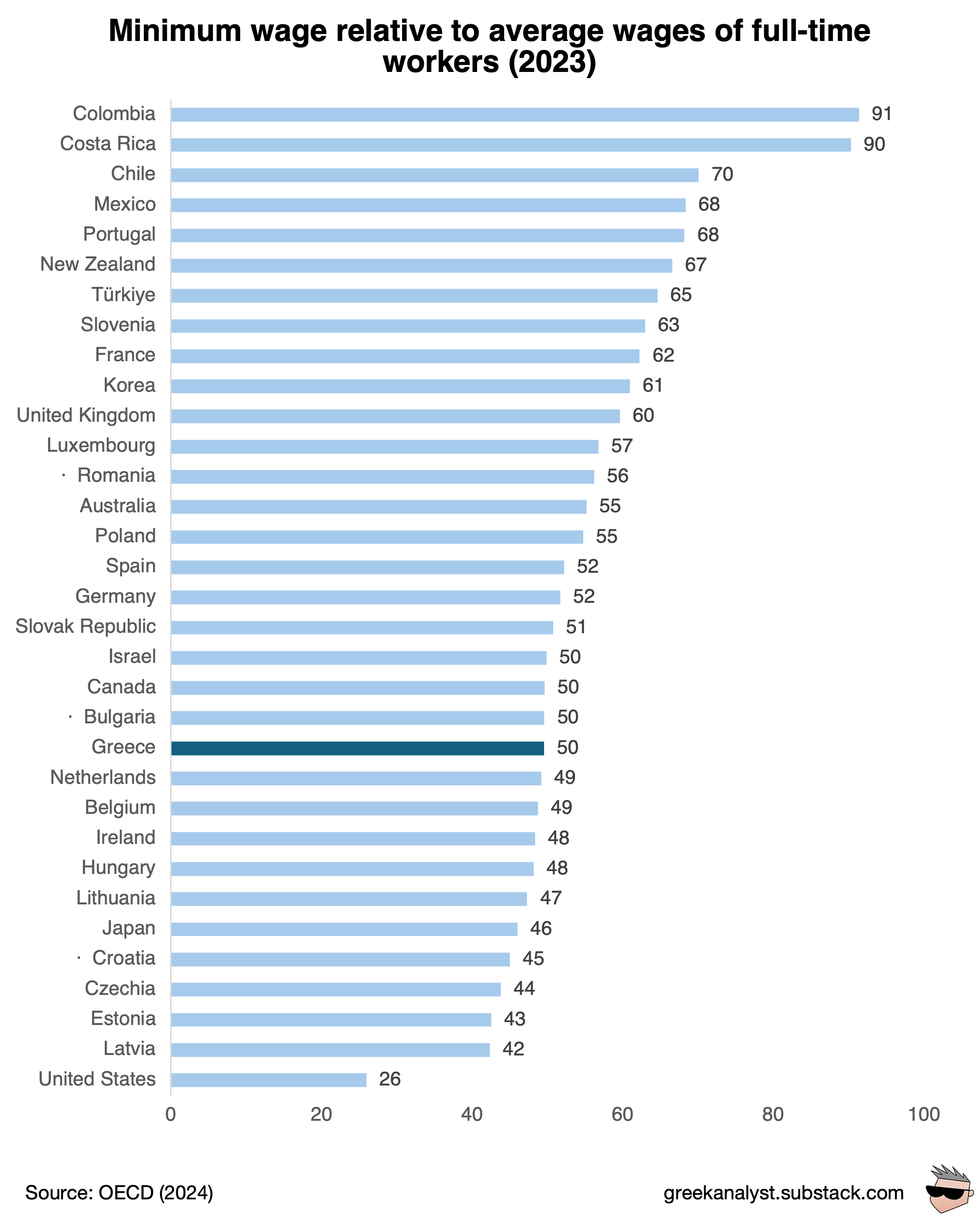 Salaries in Greece (2025) - The Greek Analyst