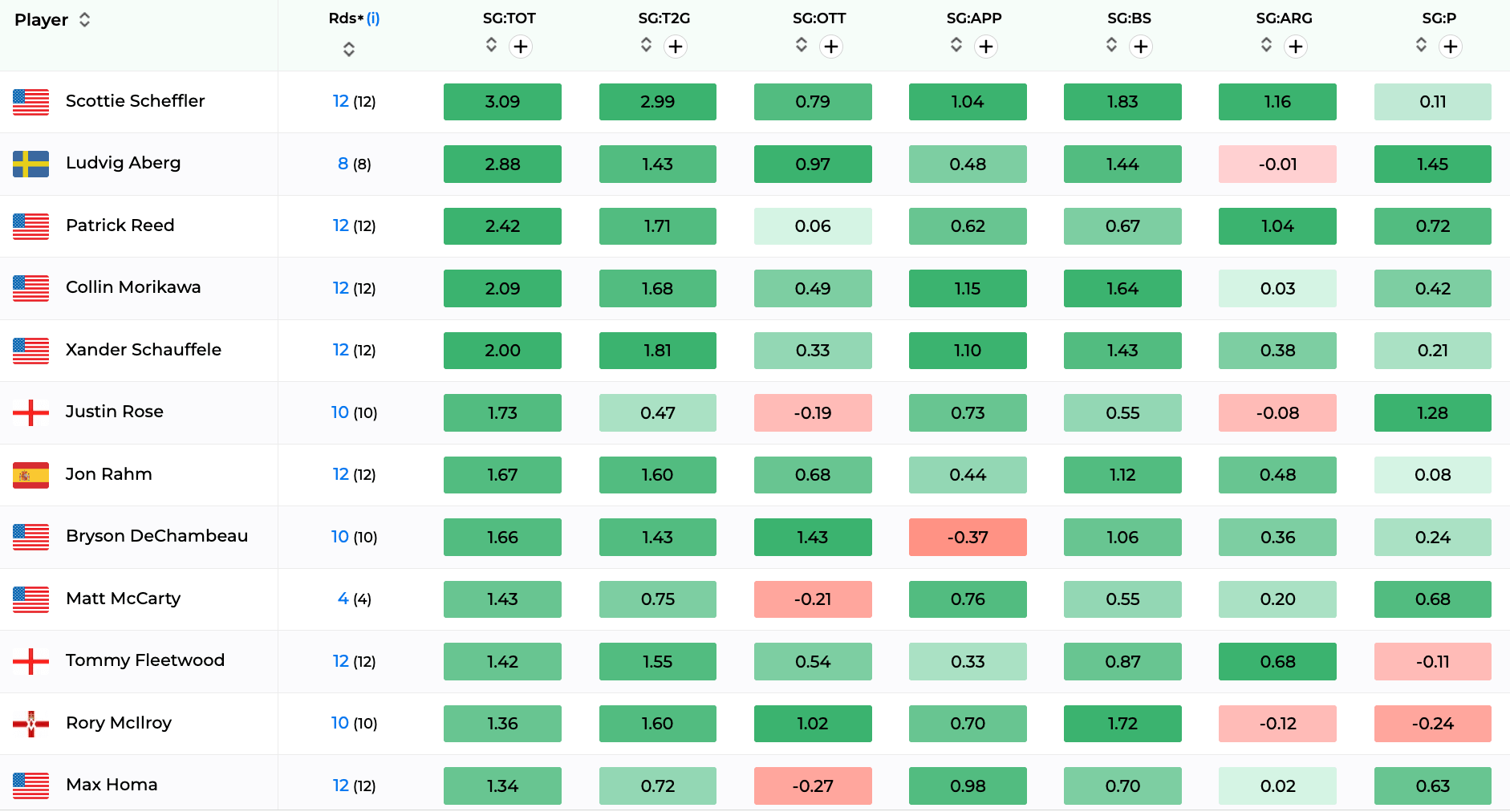 2026 Masters Picks, Rankings, Course Preview | Fantasy Golf Picks ...