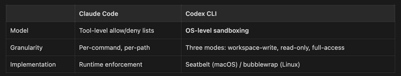 How to Migrate from Claude Code to Codex - by Sumant