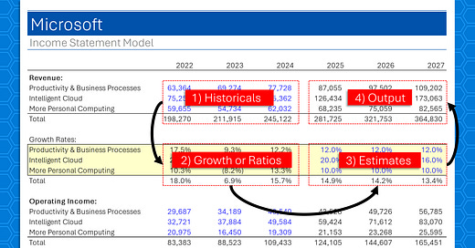 StreetSmarts | MarketLab | Substack
