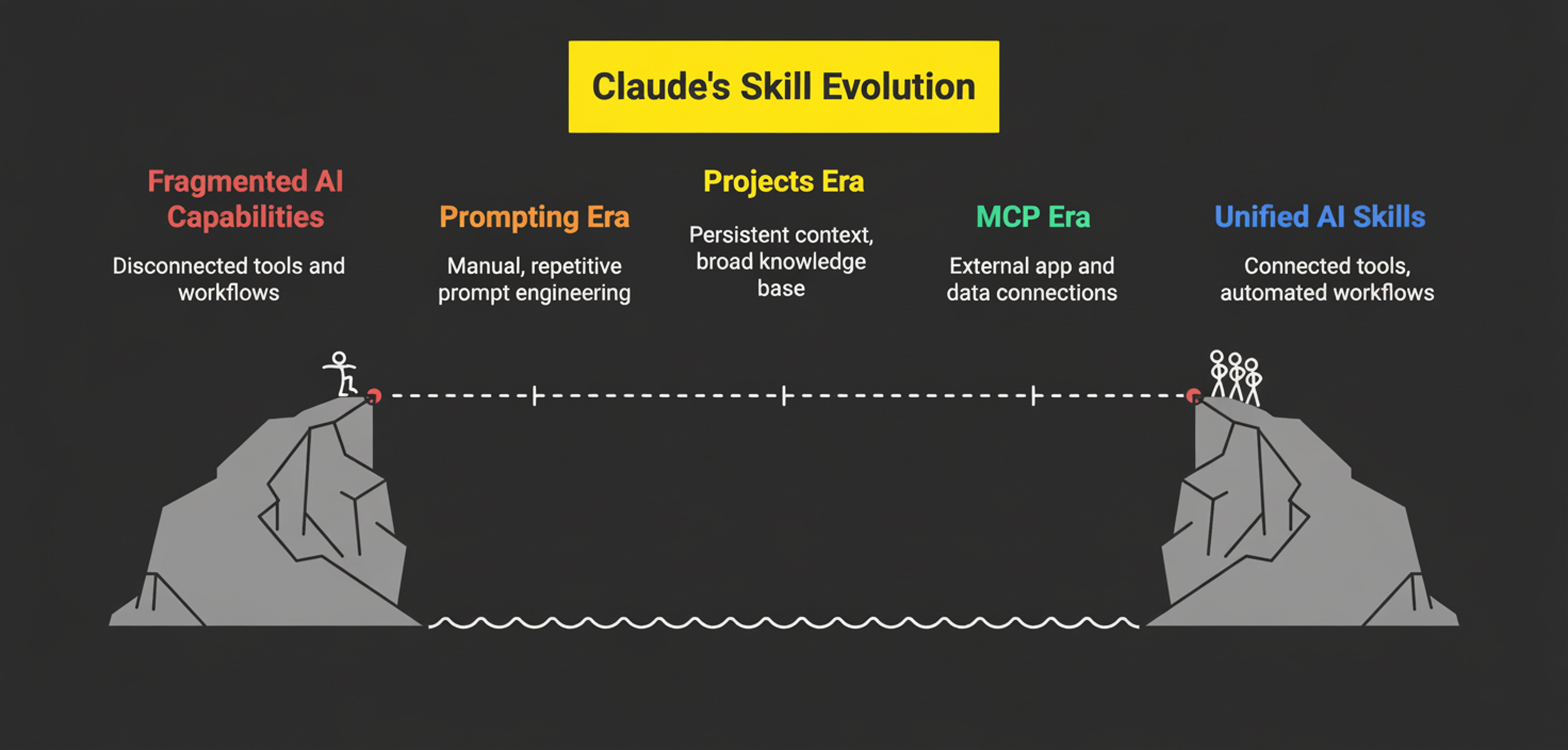Claude Got Skills! How I Used It to Automate My Entire SEO Workflow ...