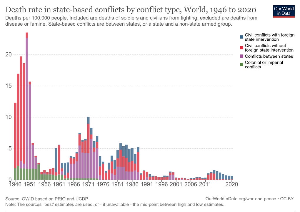 Daily Charts - Middle East Conflict - by Andrew Sarna