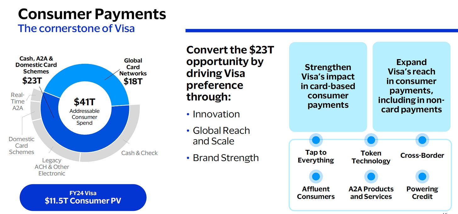 Deep Dive: Visa - Beyond the Card - by Sam Boboev
