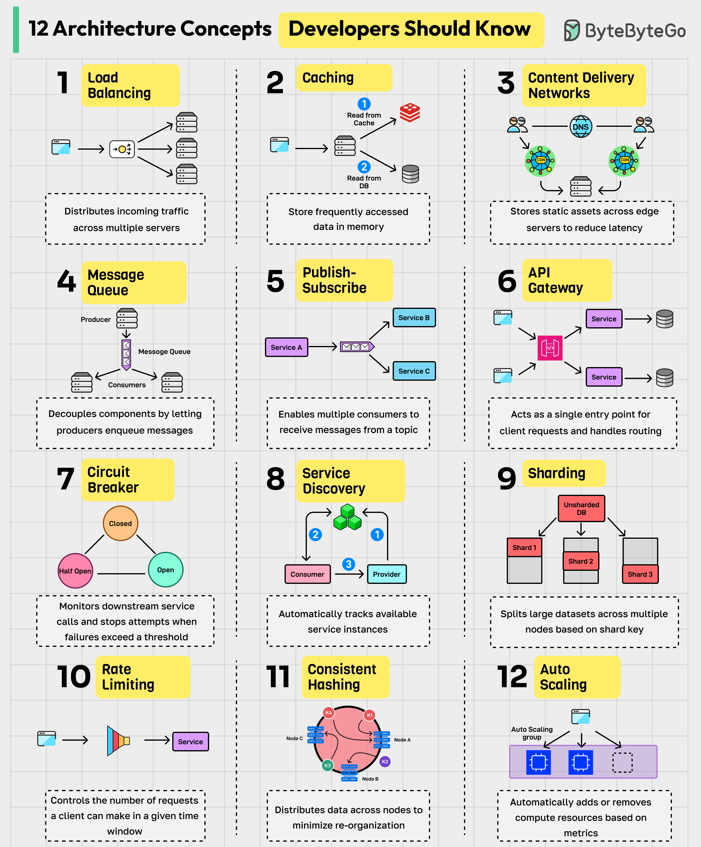 EP197: 12 Architectural Concepts Developers Should Know