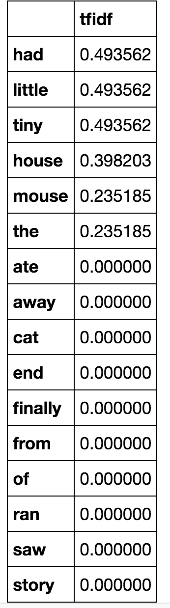 N-grams 101 (NLP) - by BowTied_Raptor