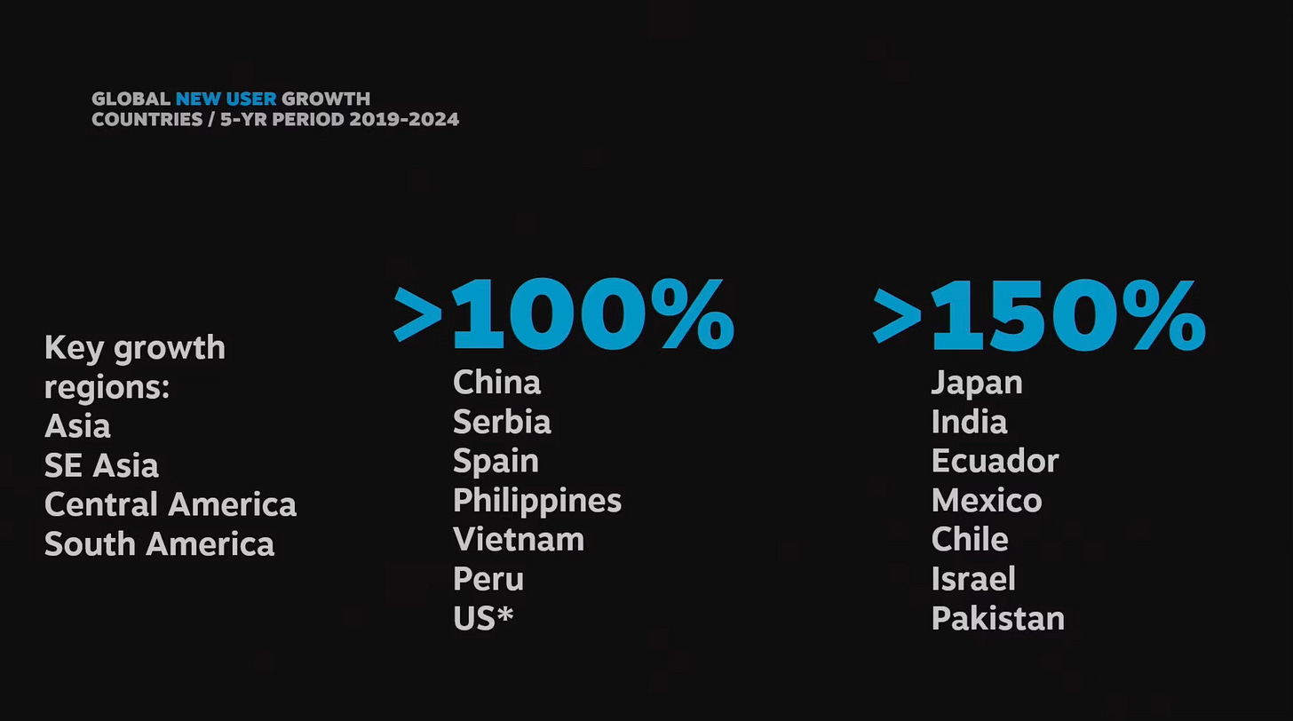 Steam in 2024 - by Dmitriy Byshonkov