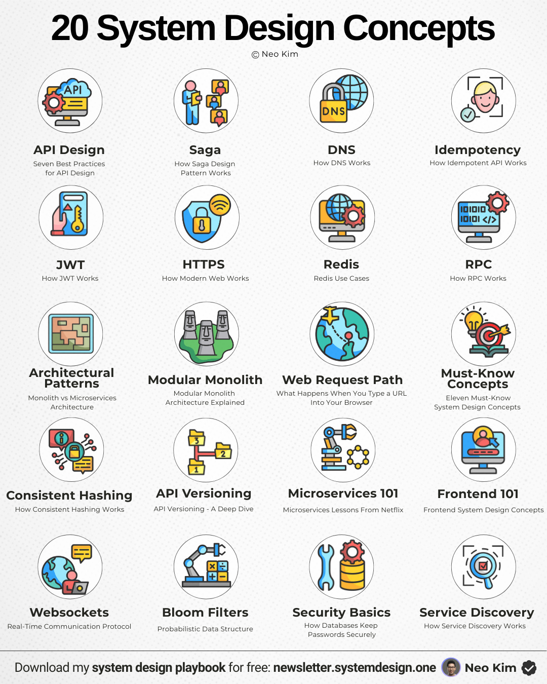 Neo Kim (@systemdesignone): "If you want to get started with SYSTEM ...