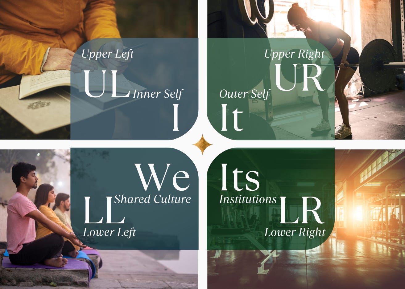 The Four Quadrants: A New Way to Understand Yourself and the World