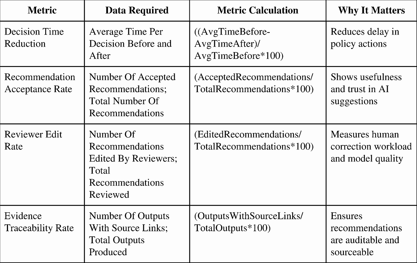 AI for Faster, Fairer Government Policy Decisions | Hub Guide