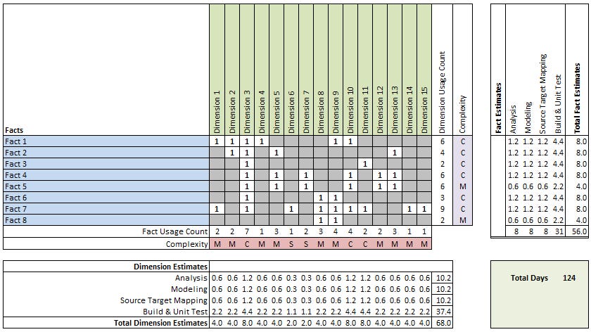 bus matrix template excel