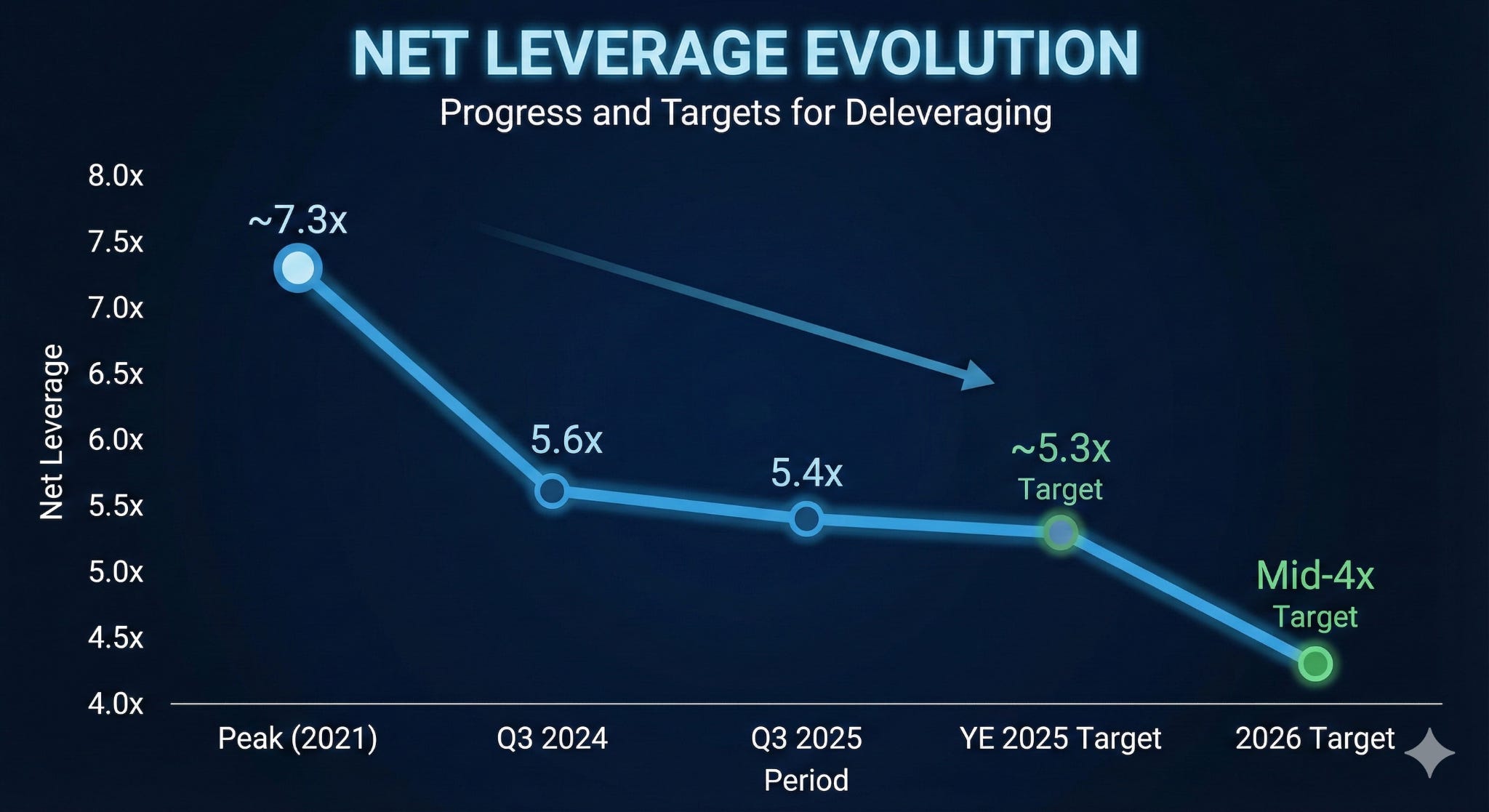 Fair Winds to Fifty and Above: $NCLH - Guardian Research