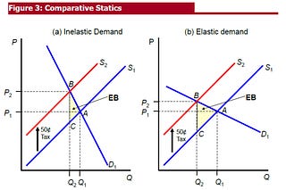 Economic Forces | Substack