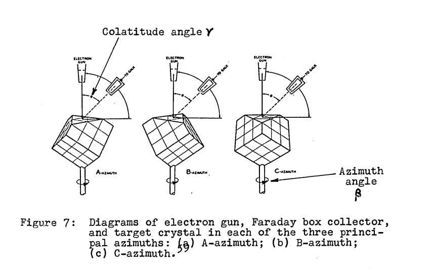 How Bell Labs Won Its First Nobel Prize - by Brian Potter