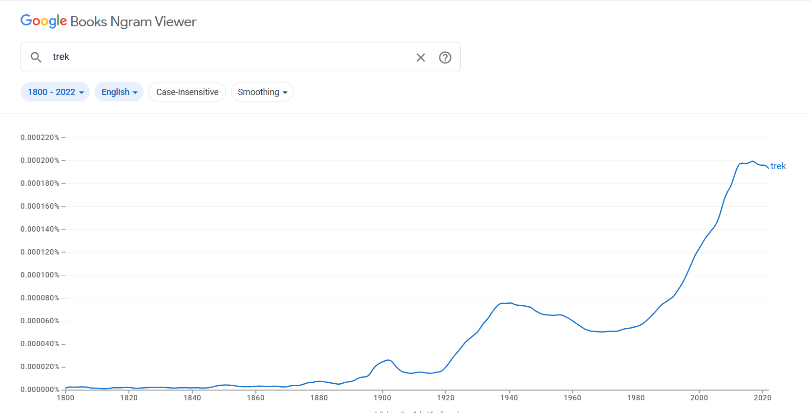 On the Word ‘Trek’ - by Adam Roberts