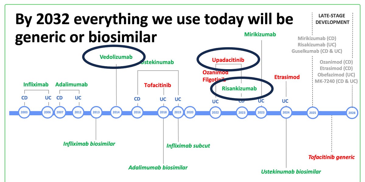 Twenty years of dramatic progress in IBD therapies