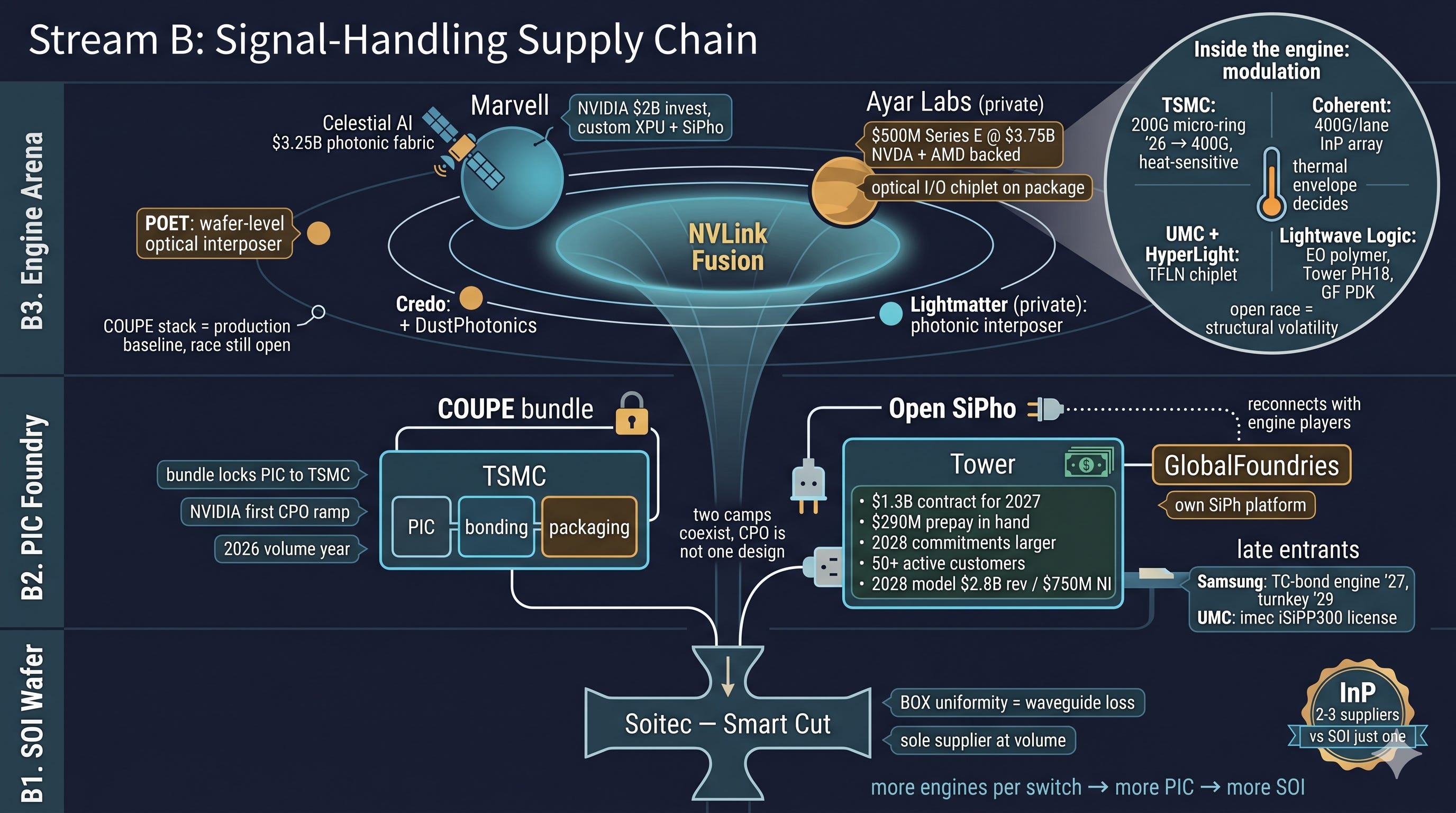 The Market Doesn’t Know CPO Yet - Damnang’s Substack